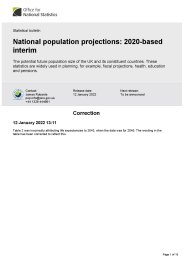 National population projections: 2020-based interim - The Construction Information Service