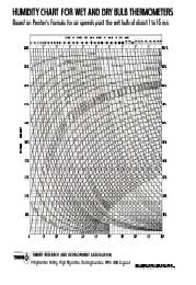 Humidity chart for wet and dry bulb thermometers - The Construction ...